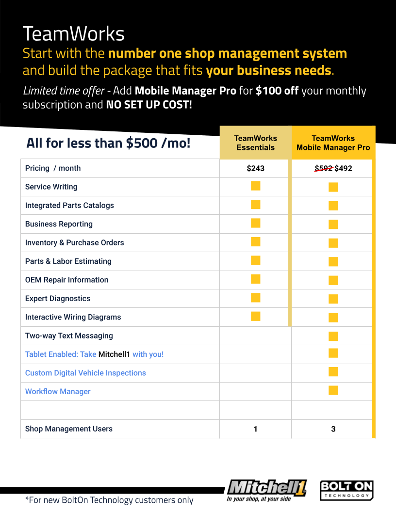 Mitchell 1 + BOLT ON Technology